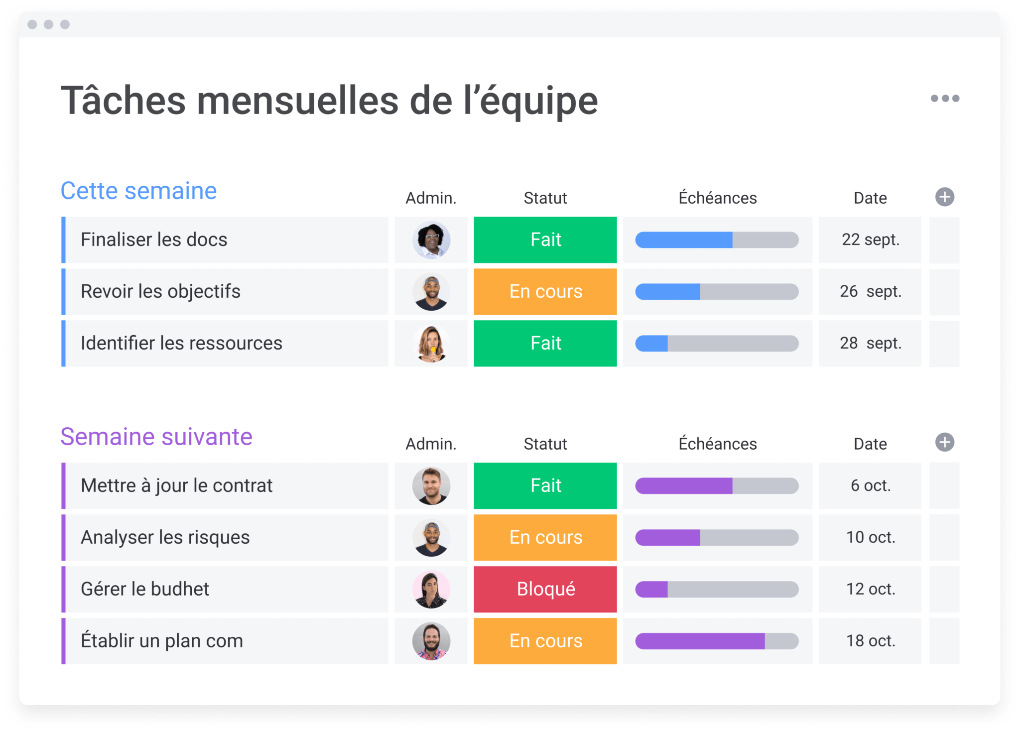 monday.com : avis et test du logiciel - tiilt.io