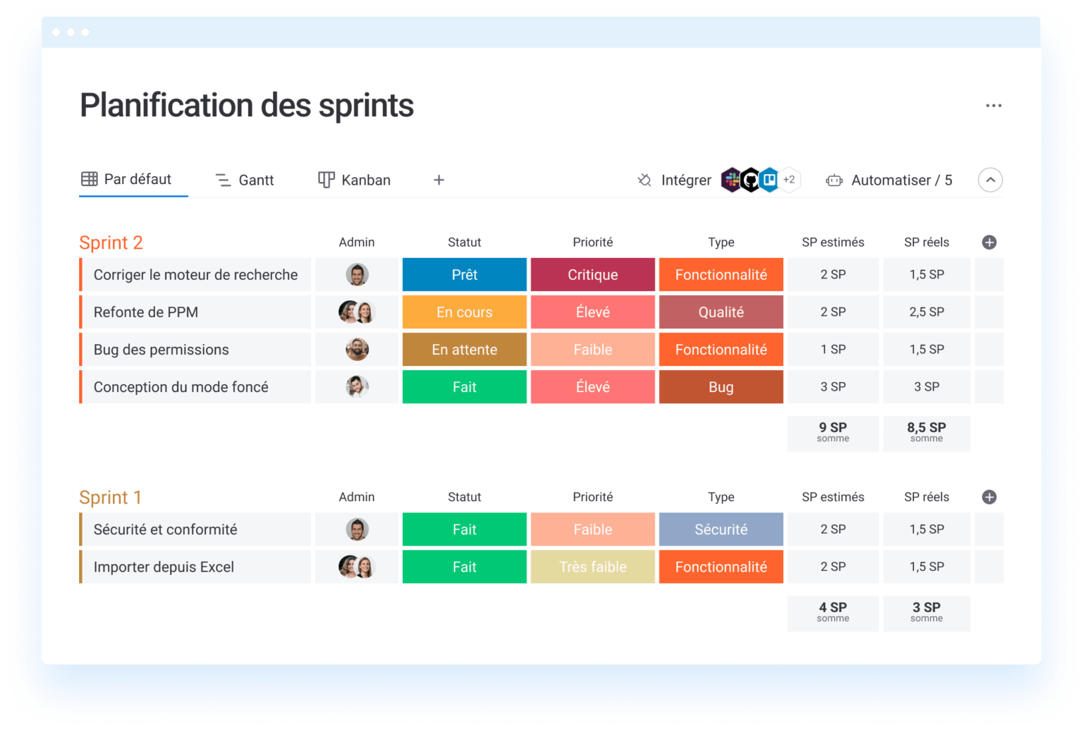 Méthodes de travail : guide complet en 2024 - tiilt.io