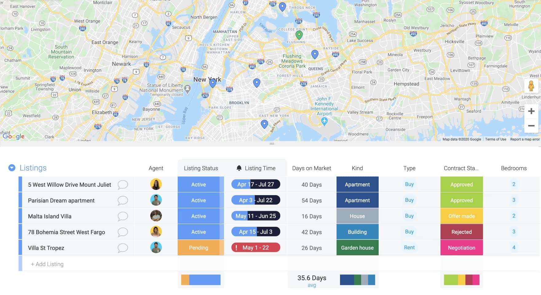 D couvrez Monday Le Meilleur CRM Immobilier Tiilt io