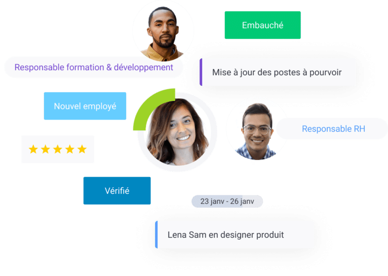 Quels sont les processus RH en 2024 ? tiilt.io