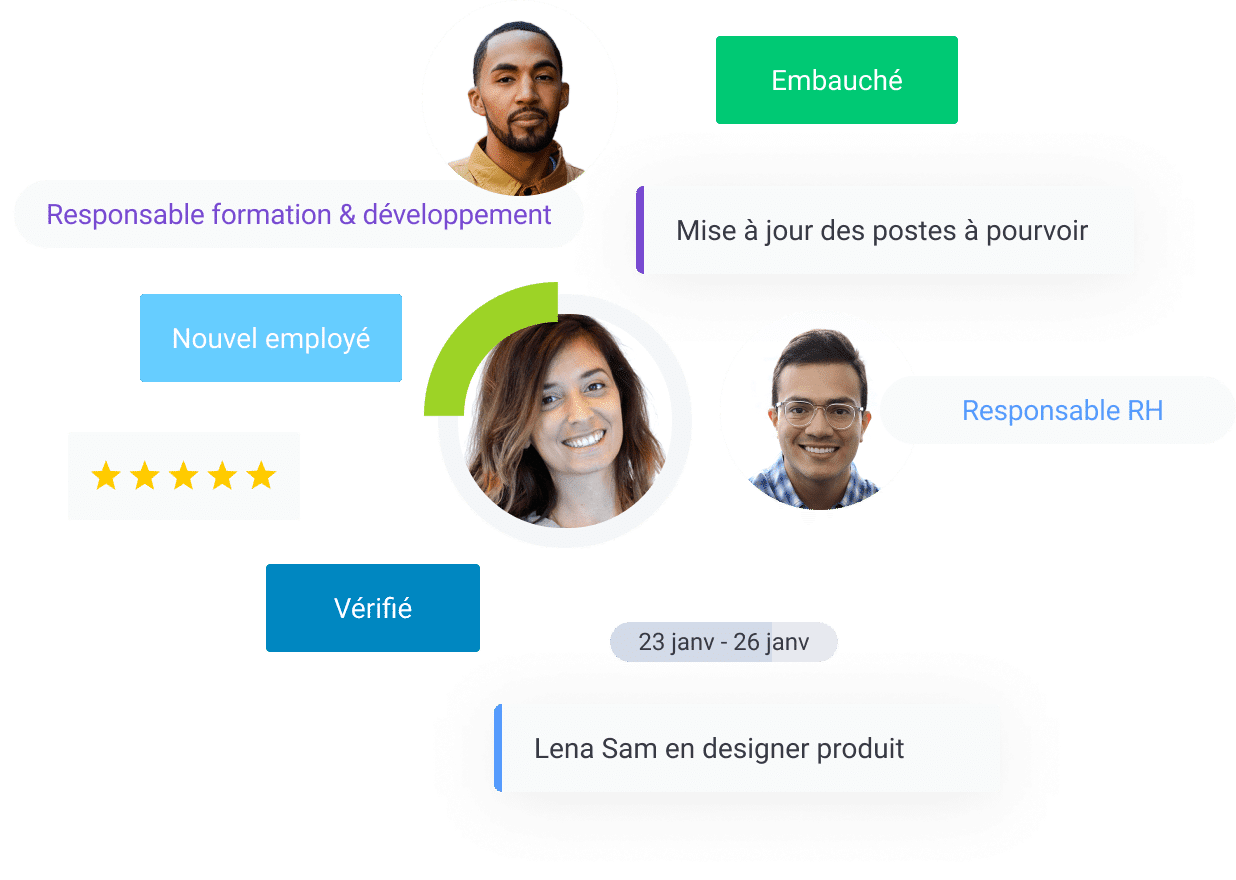Quels sont les processus RH en 2024 ? tiilt.io