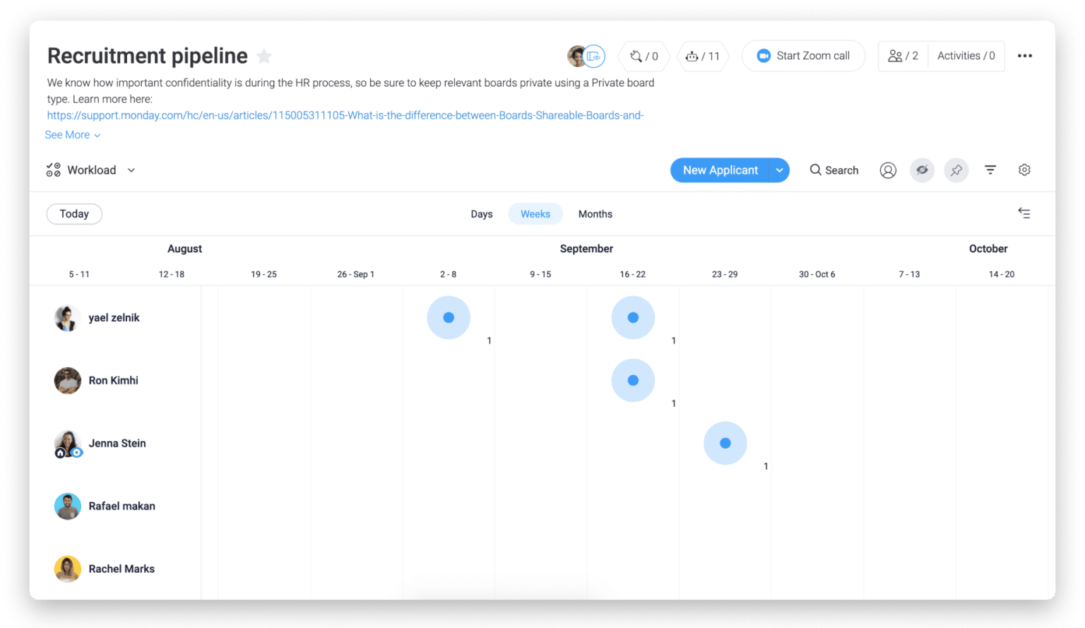 Quels sont les processus RH en 2024 ? tiilt.io