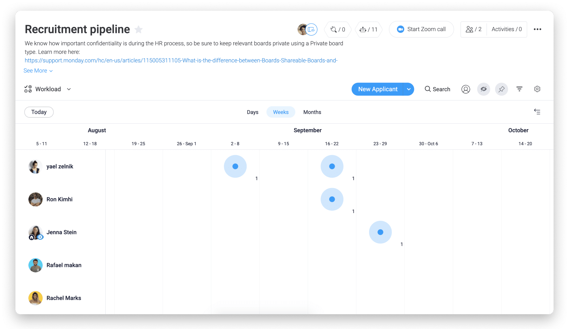 Quels sont les processus RH en 2024 ? tiilt.io