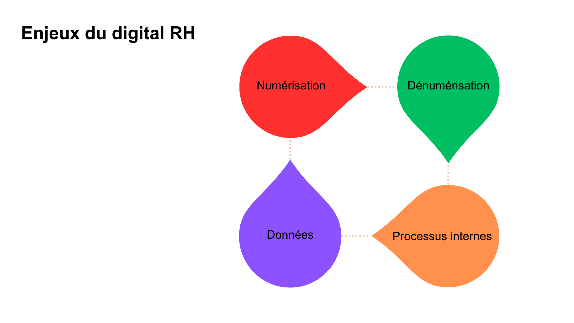 Digital RH : la transformation numérique en 2024 - tiilt.io