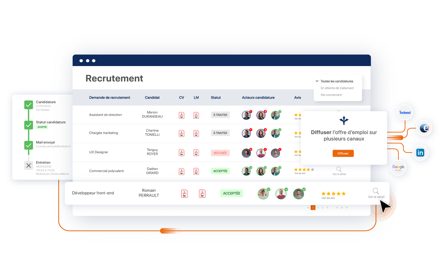 Quels sont les processus RH en 2024 ? tiilt.io