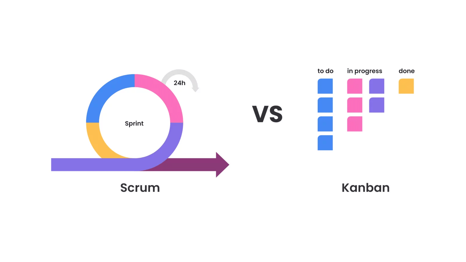 Kanban vs Scrum : quelle méthode choisir en 2024