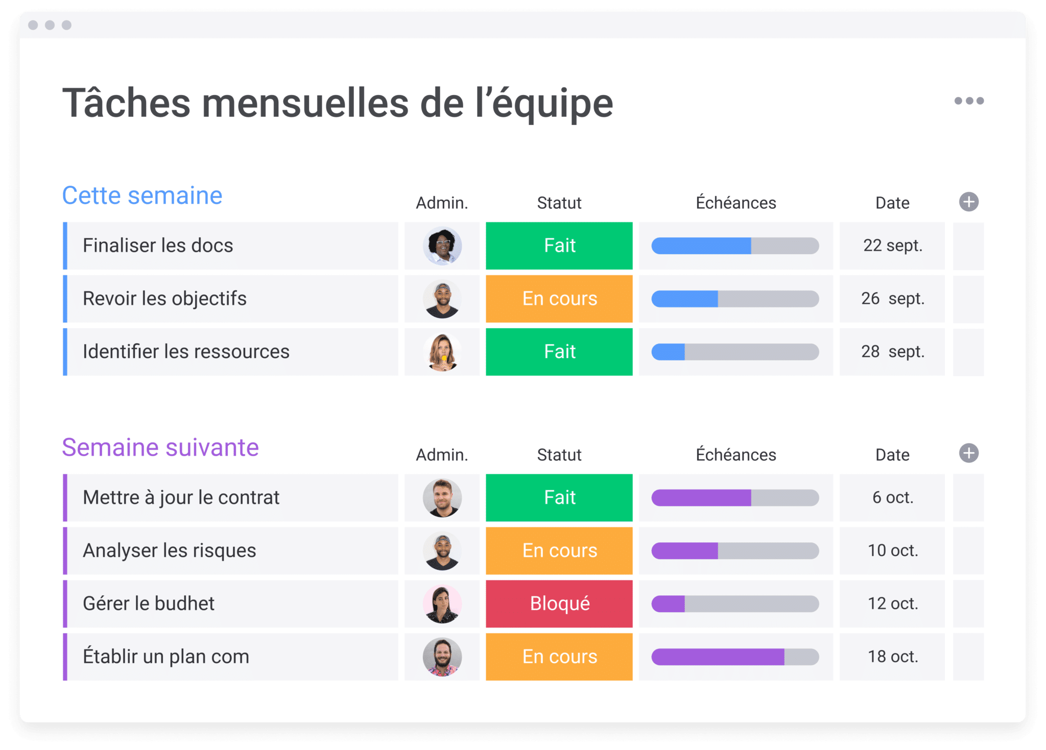 Méthodes de travail : guide complet en 2024 - tiilt.io