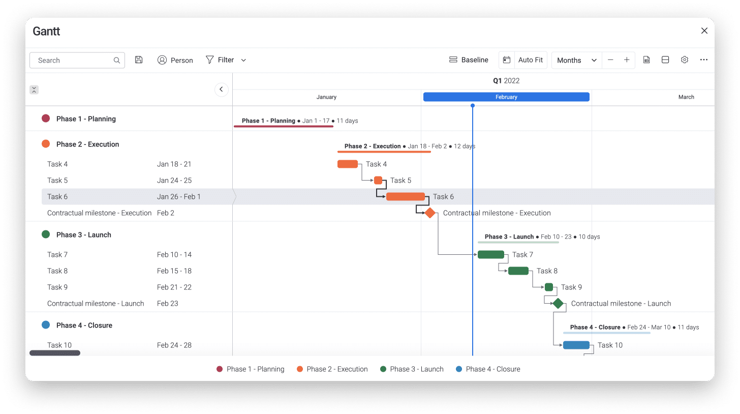 Guide des différentes phases d'un projet en 2024 - tiilt.io
