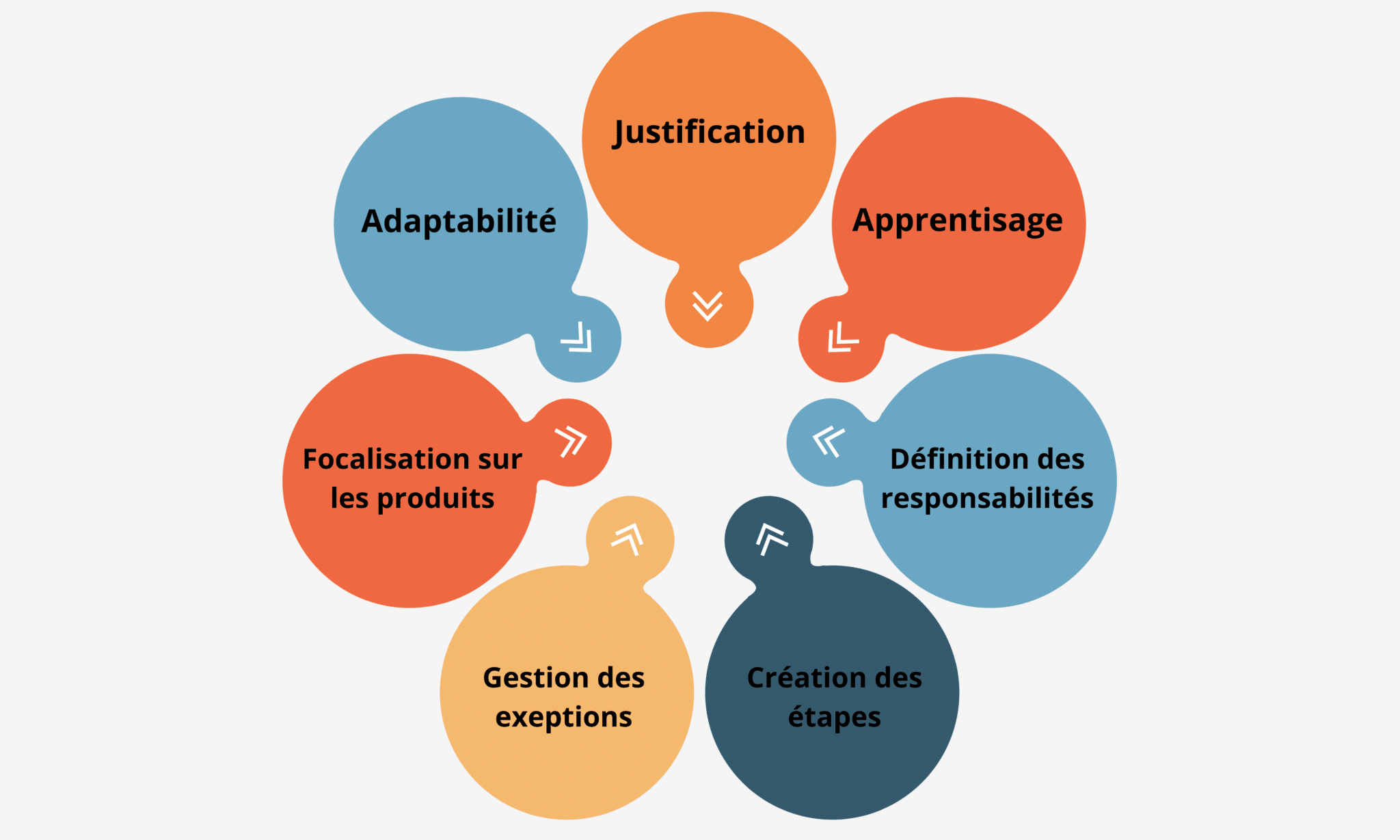 PRINCE2 tout savoir sur la méthode en 2024 + Exemples