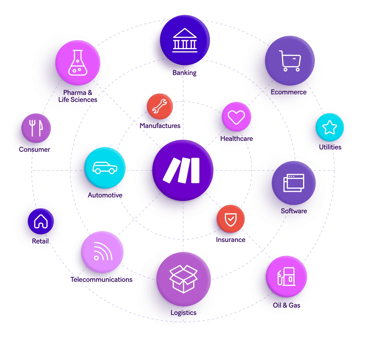 Logiciel Make, le logiciel d'automatisation - tiilt.io