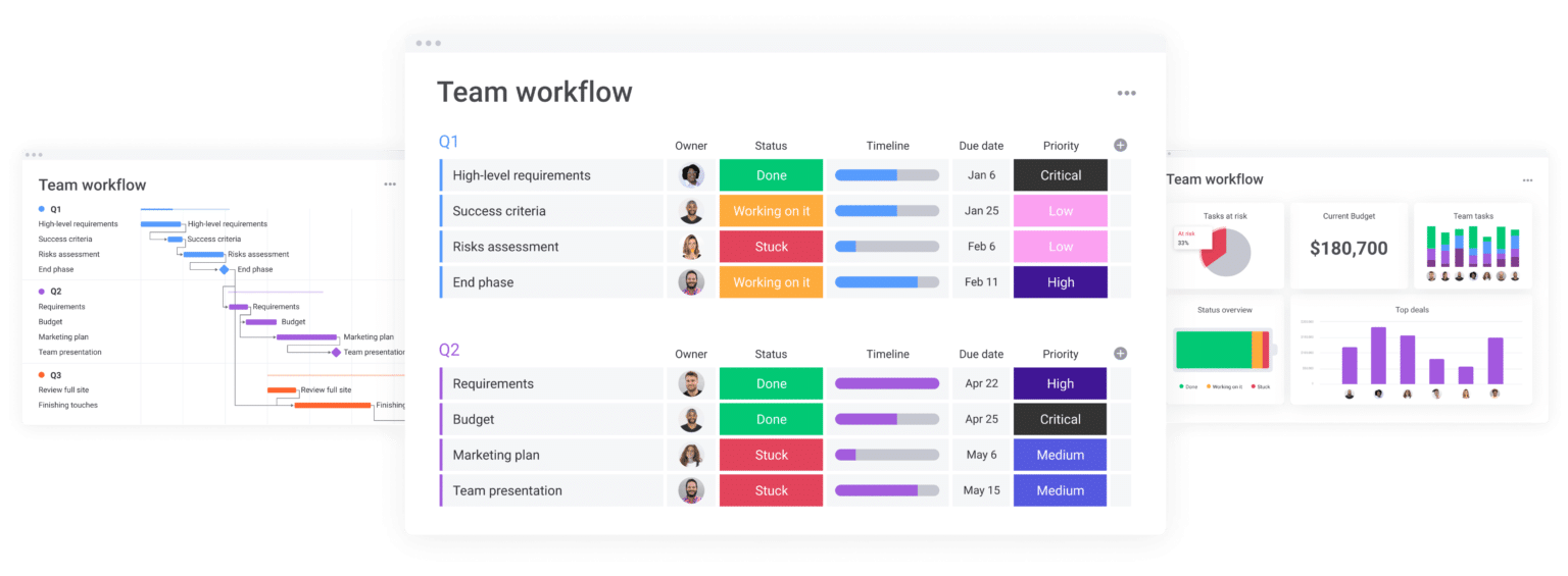 Gestion des tâches - Méthodes et top outils 2023 - tiilt.io