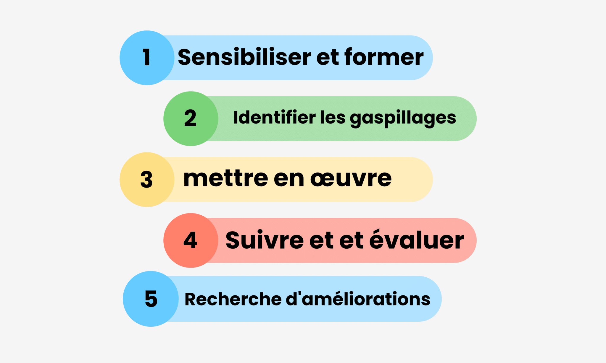 Lean Management tout savoir sur la méthode 2023 + exemples