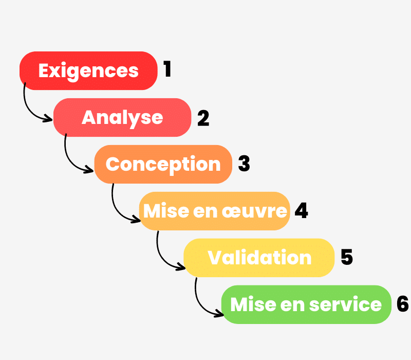 Méthodes de travail : guide complet en 2024 - tiilt.io