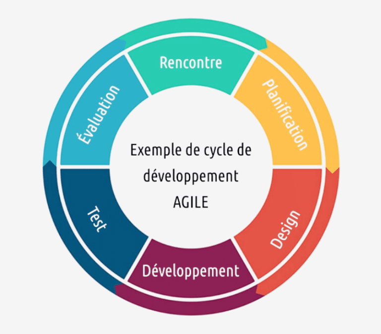 Méthodes de travail : guide complet en 2024 - tiilt.io