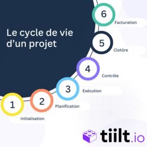 Tout comprendre au Cycle De Vie d'un Projet en 2024