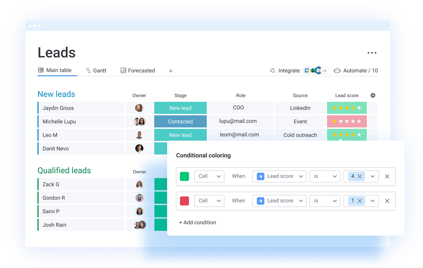 La Segmentation Client tout comprendre en 2024 avec tiilt.io La Segmentation Client tout comprendre en 2024 avec tiilt.io