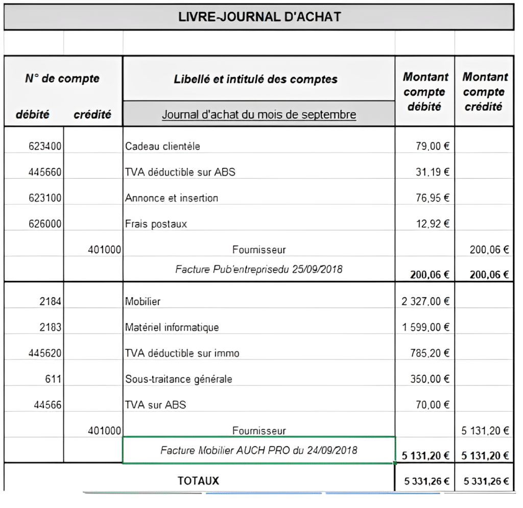 Les journaux comptables en 2024 + outil indispensable