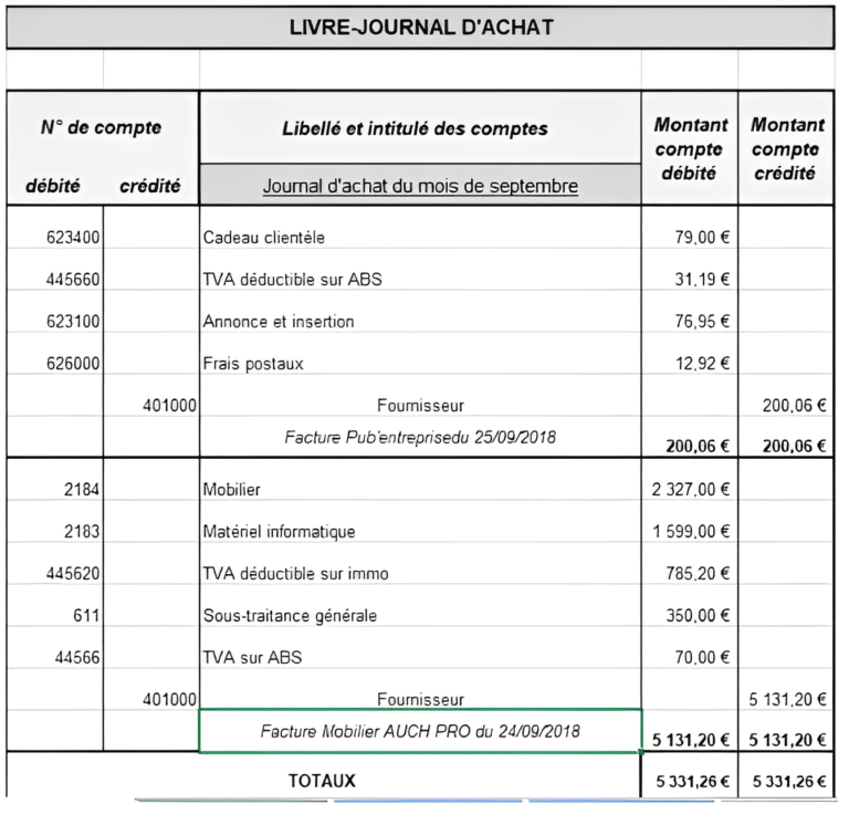 Les journaux comptables en 2024 + outil indispensable