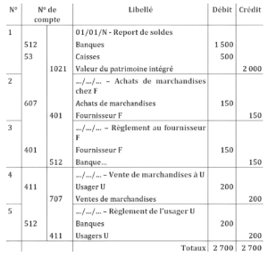 Les journaux comptables en 2024 + outil indispensable