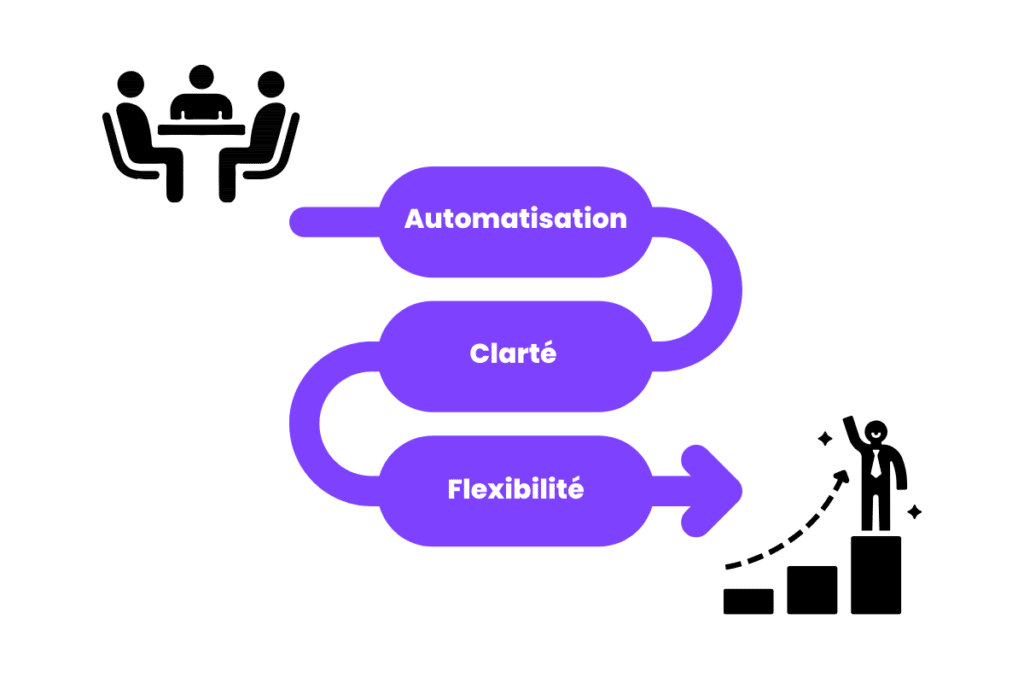 Flux de Travail Comment l'Optimisé facilement en 2023