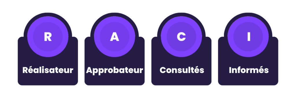Tout savoir sur la matrice RACI en 2024 | tiilt.io