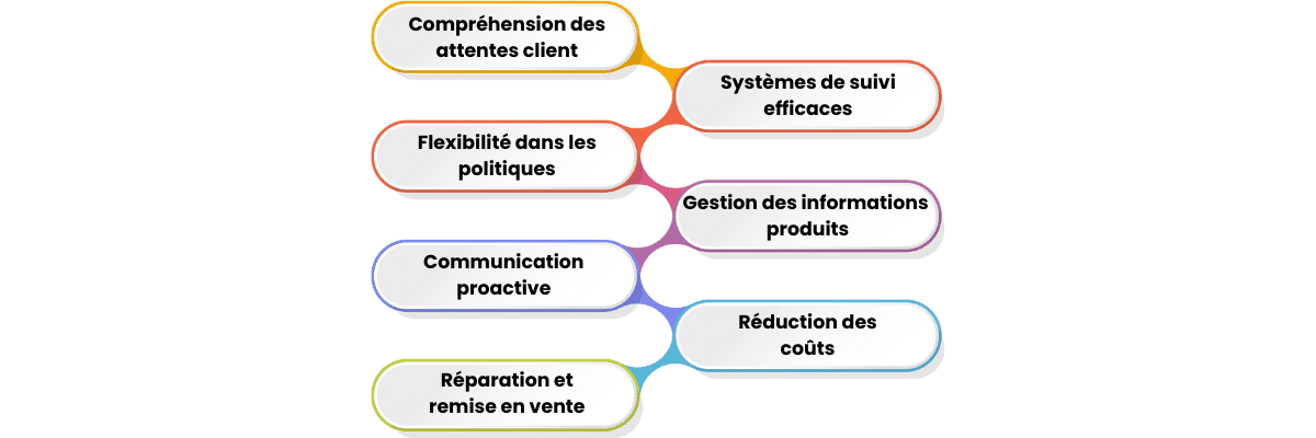 Tout ce que vous devez savoir sur la Gestion des Retours