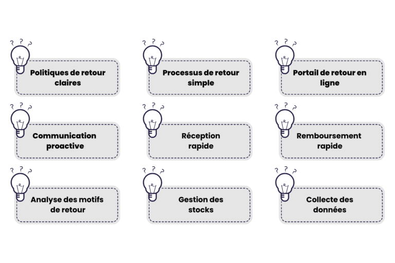 Tout ce que vous devez savoir sur la Gestion des Retours