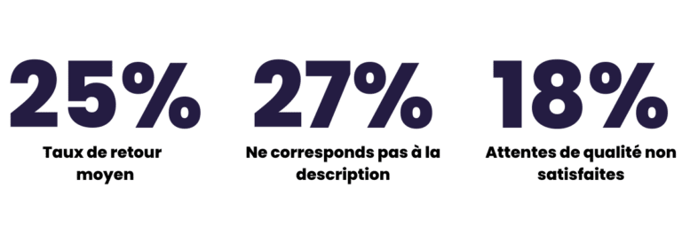 Tout ce que vous devez savoir sur la Gestion des Retours