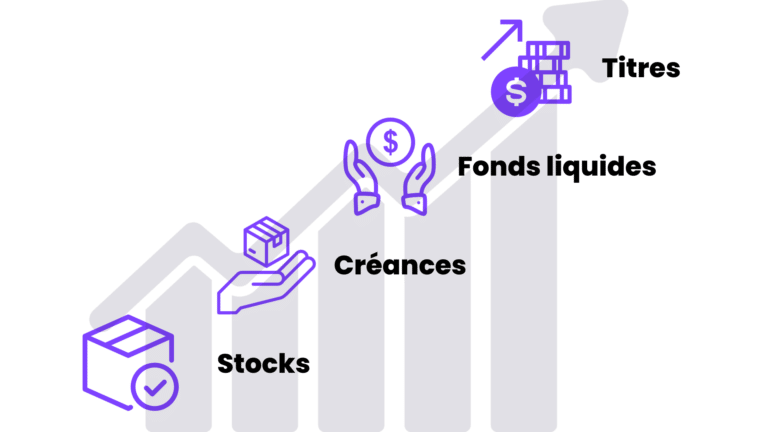 Actif circulant : Comprendre son calcul et son utilité