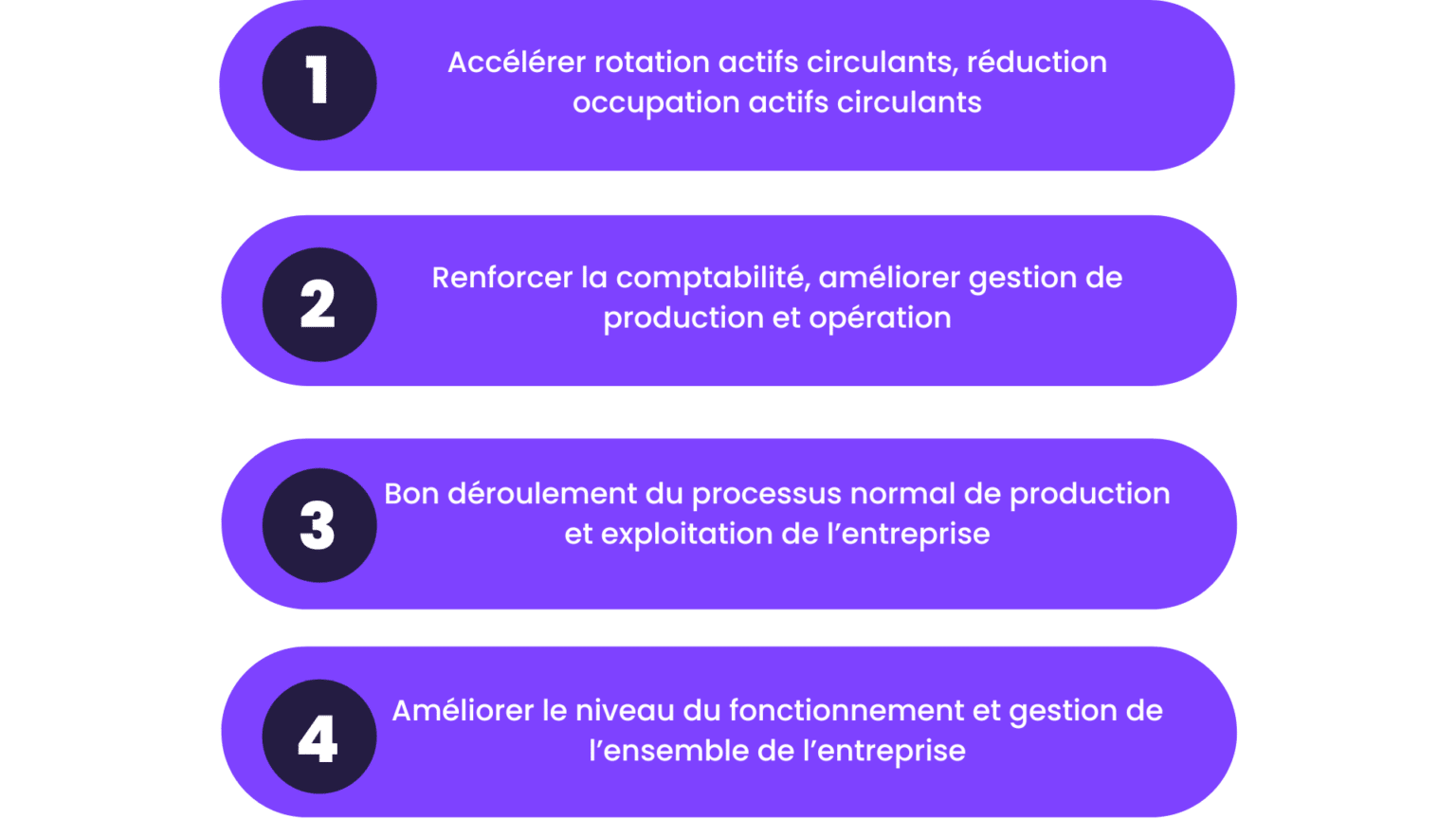 Actif circulant : Comprendre son calcul et son utilité