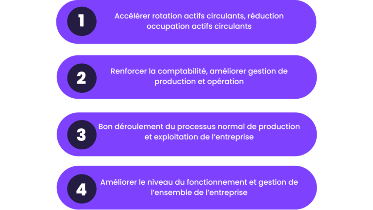 Actif circulant : Comprendre son calcul et son utilité