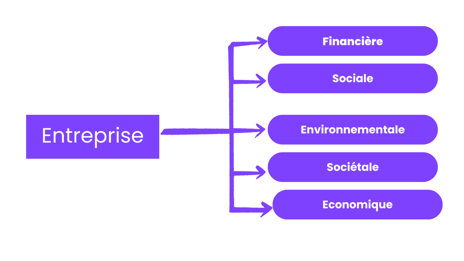Guide pour comprendre la finalité d'une entreprise en 2024