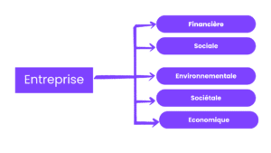 Guide pour comprendre la finalité d'une entreprise en 2024