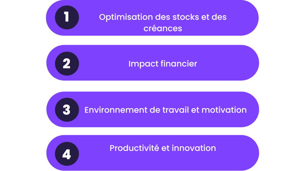 Guide complet sur le taux de rotation en 2024