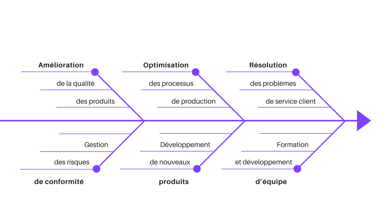 Méthode des 5 m pour une gestion de qualité en 2024