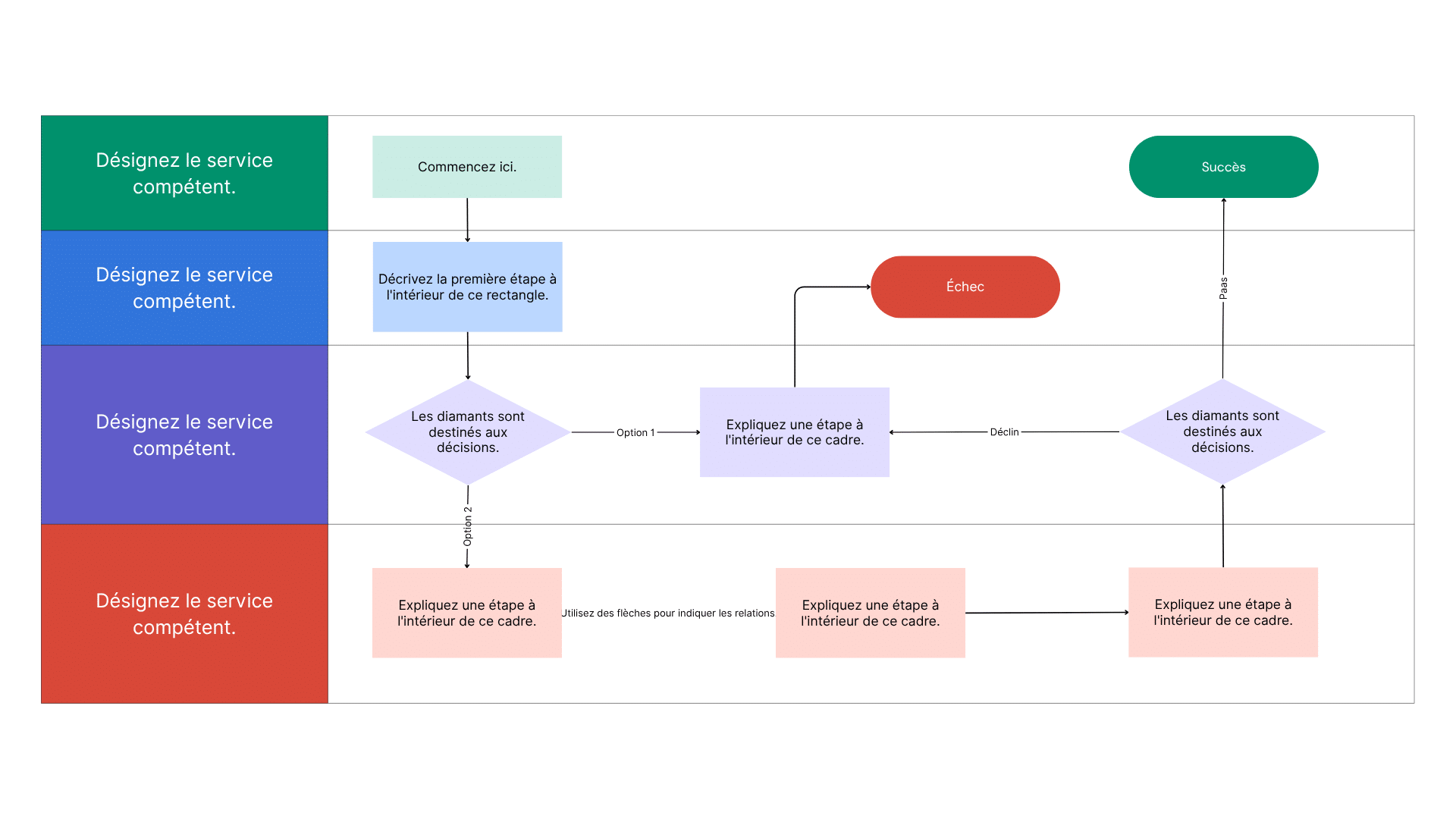 Cartographie des Processus : Le guide complet en 2025