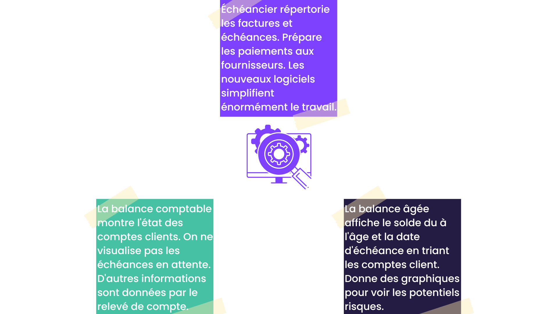 Balance âgée: Comprendre le pilier de votre trésorerie