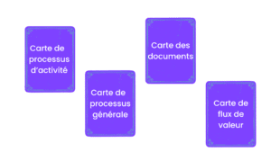 Cartographie des Processus : Le guide complet en 2024