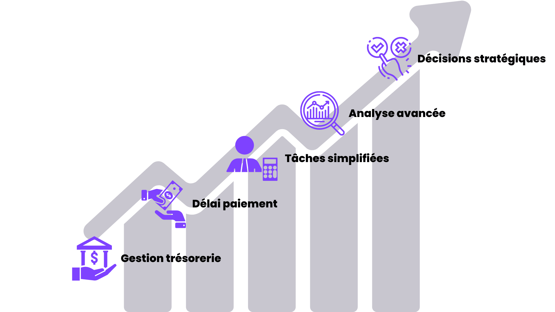 Balance âgée: Comprendre le pilier de votre trésorerie