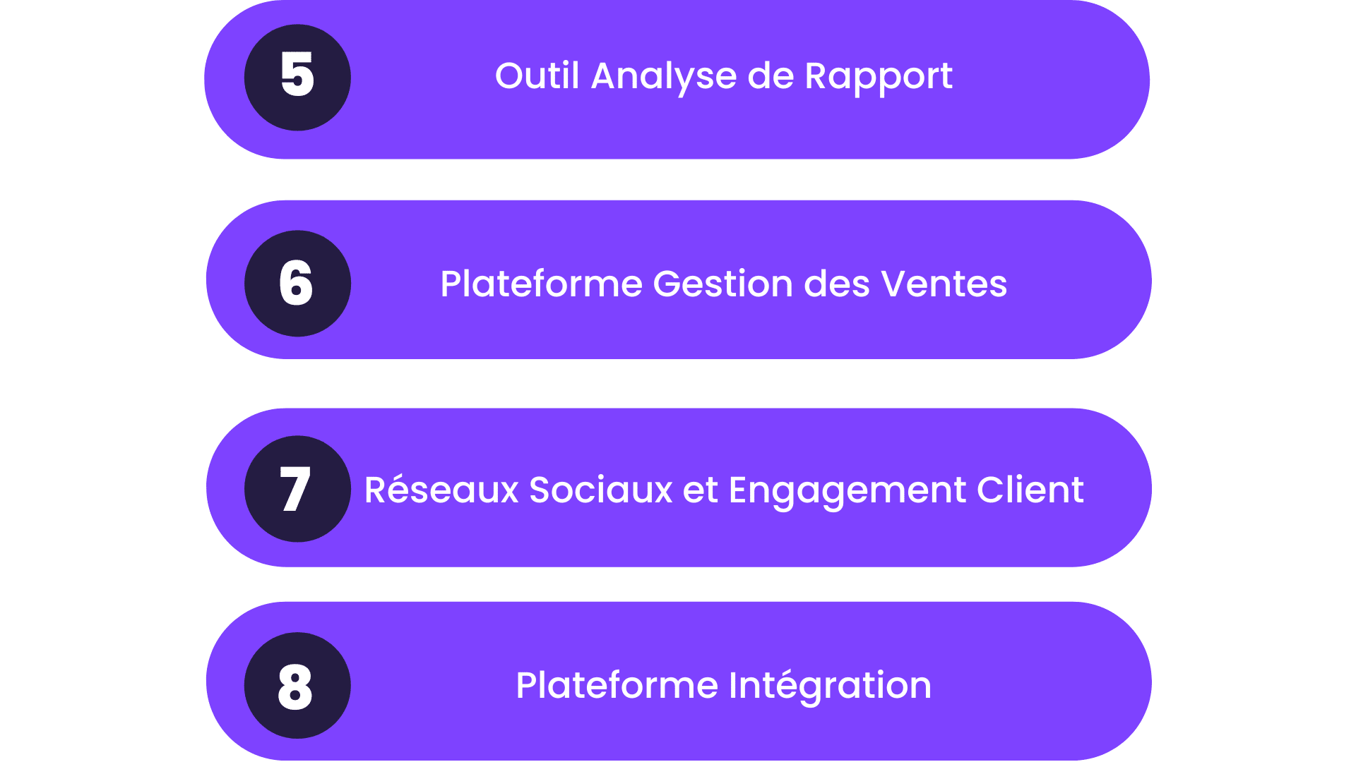 Outil relation client, fidélisation stratégique - tiilt.io