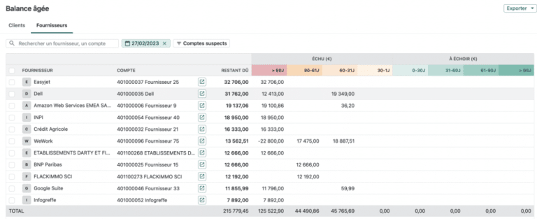 Balance âgée: Comprendre le pilier de votre trésorerie