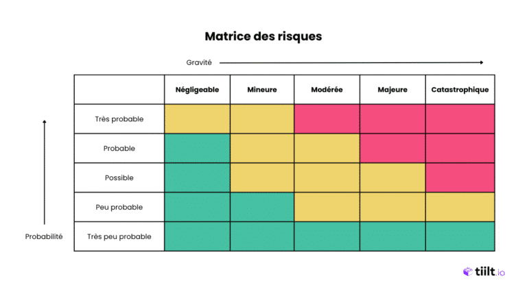 Guide matrice des risques 2024 pour une gestion stratégique