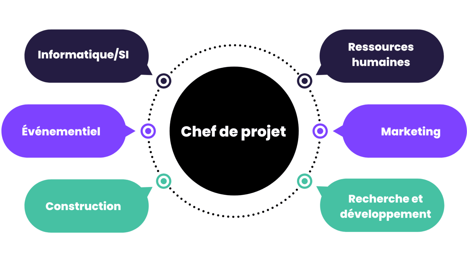 Chef de projet 2024 : guide complet, salaires et perspectives de carrière
