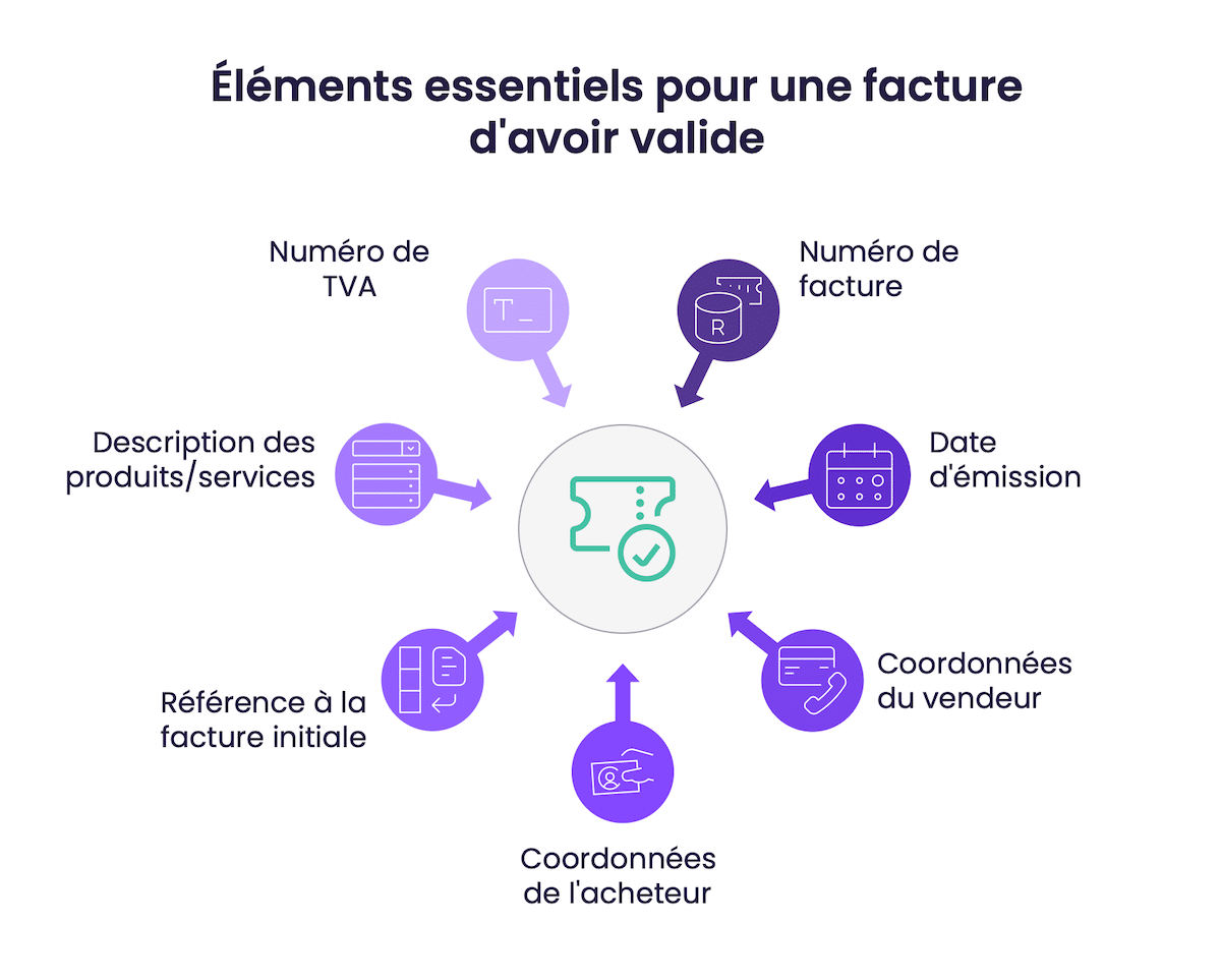 Tout ce qu'il faut savoir sur la facture d'avoir | tiilt.io