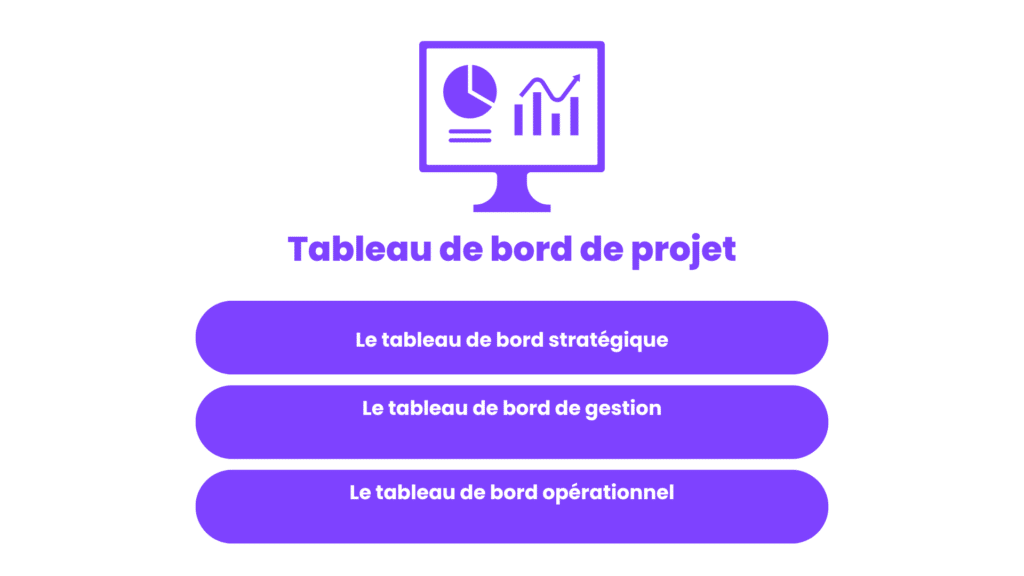 Que savoir sur un tableau de bord de projet en 2024?