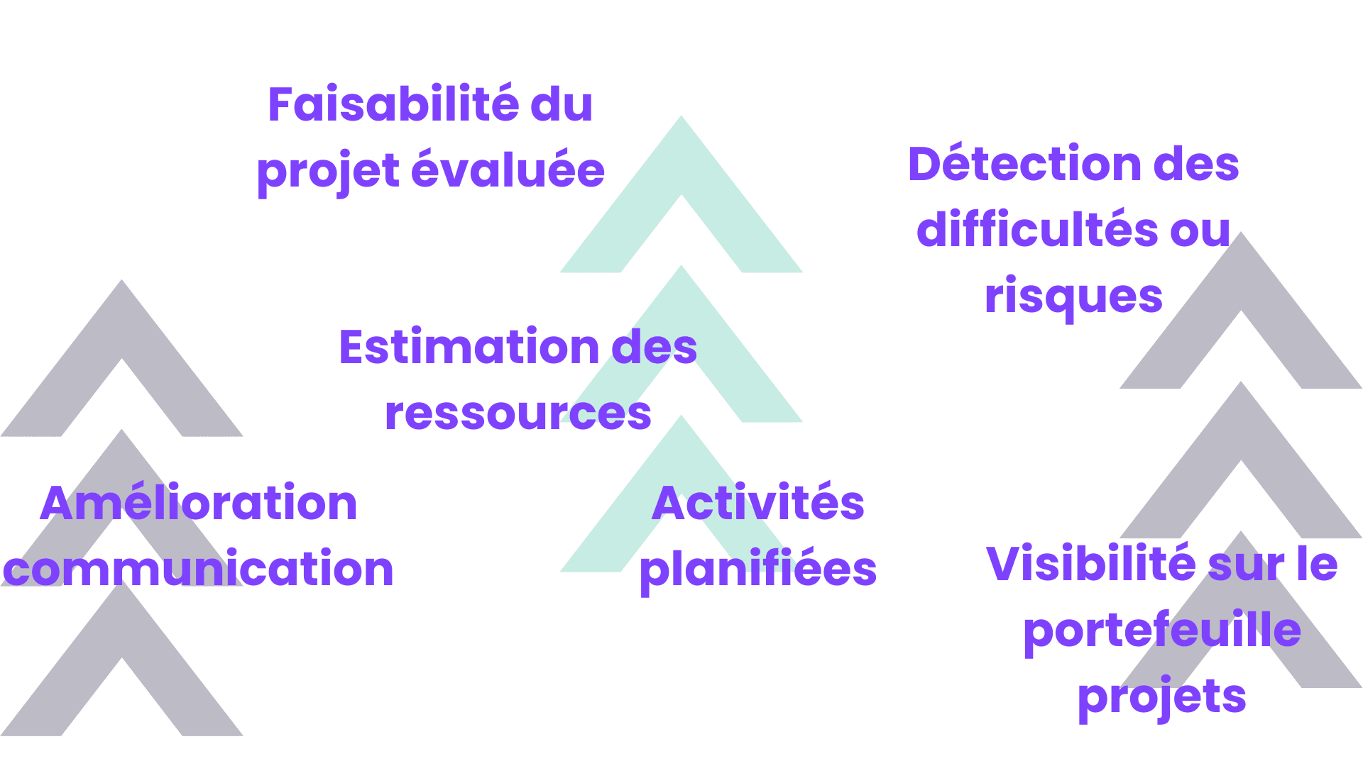 Macro Planning : Vision Globale de Vos Projets - tiilt.io