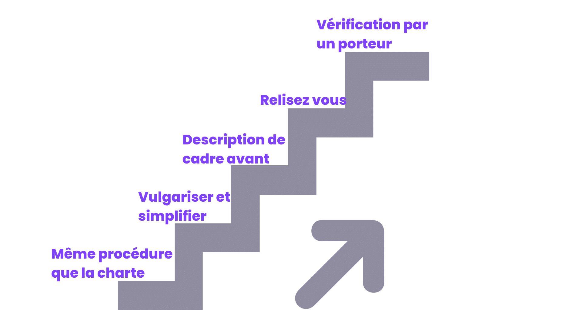Fiche projet : Clé d'une gestion de projet efficace en 2024