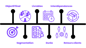 Macro Planning : Vision Globale de Vos Projets - tiilt.io