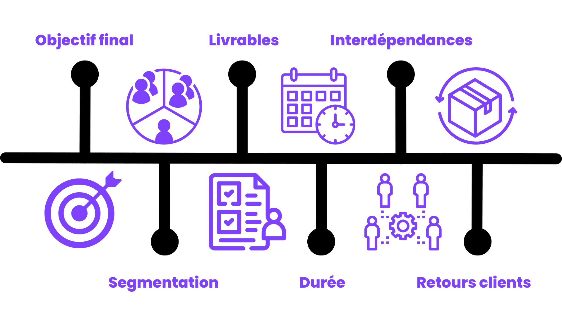 Macro Planning : Vision Globale de Vos Projets - tiilt.io