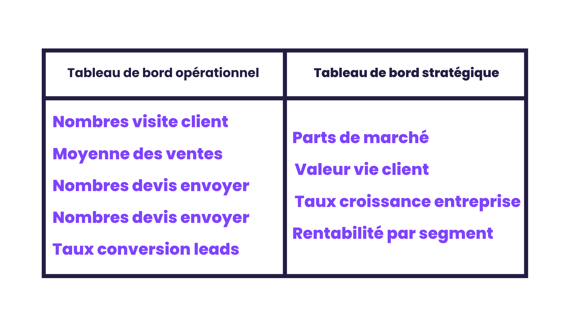 Tableau de bord management : visualisez vos projets en 2024